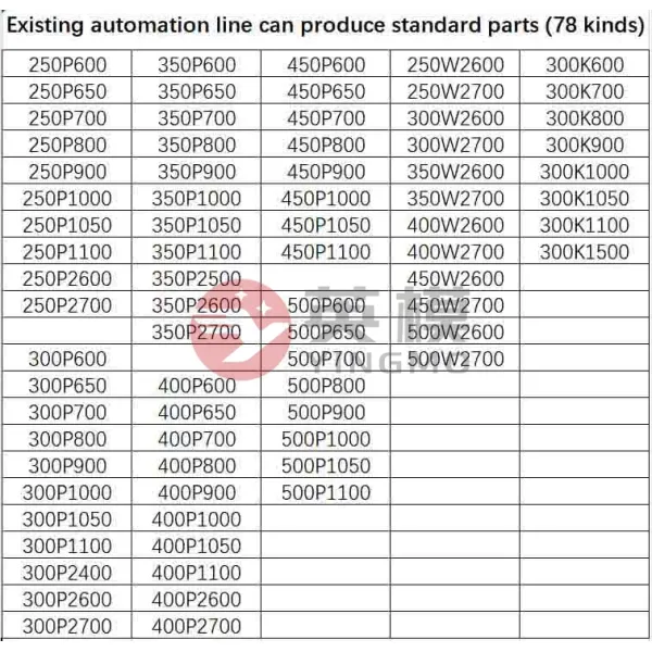 Aluminum Formwork Standard Panels