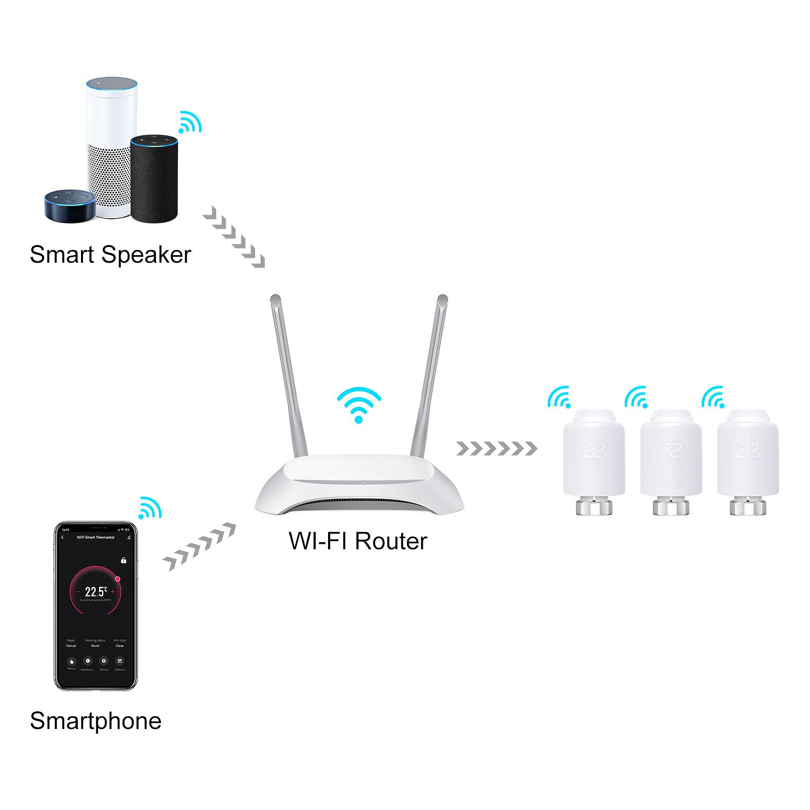 Wifi TRV radiator valve
