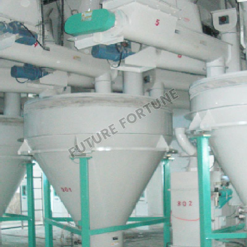 Auto batching system Auto batching system