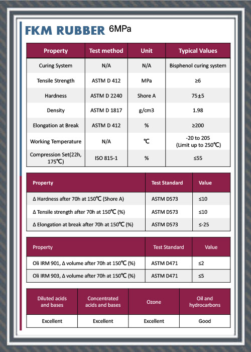 Abrasion Resistance Rubber, High Abrasion Rubber Suppliers