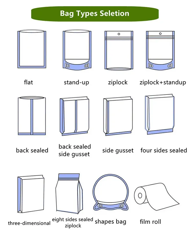 Custom Printed Laminated Bag wholesale