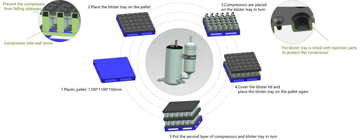 Custom Plastic Packaging for Optoelectronic