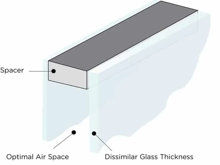 The Importance of Choosing Noise Reduction Windows