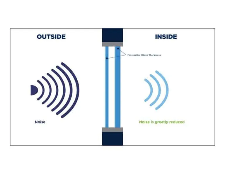 The Importance of Choosing Noise Reduction Windows