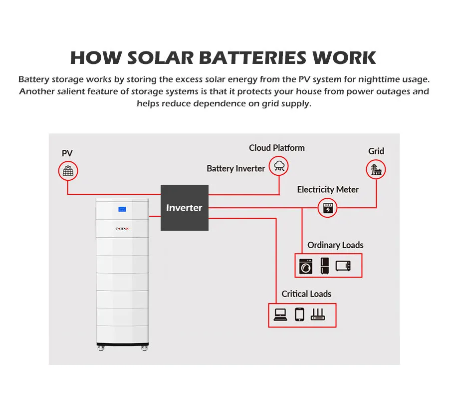Low-Voltage Stackable Residential Battery