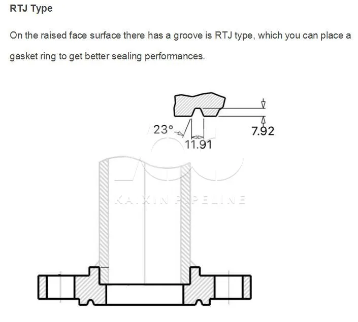 Socket Welding Flange