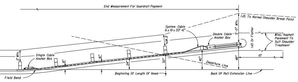 Rail Terminal Energy Absorption Systems
