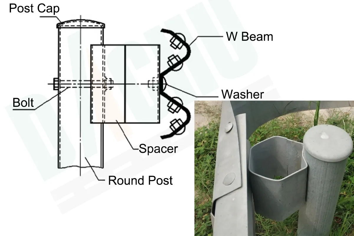 Galvanized Steel Tube Round Pipe for highway Guardrail