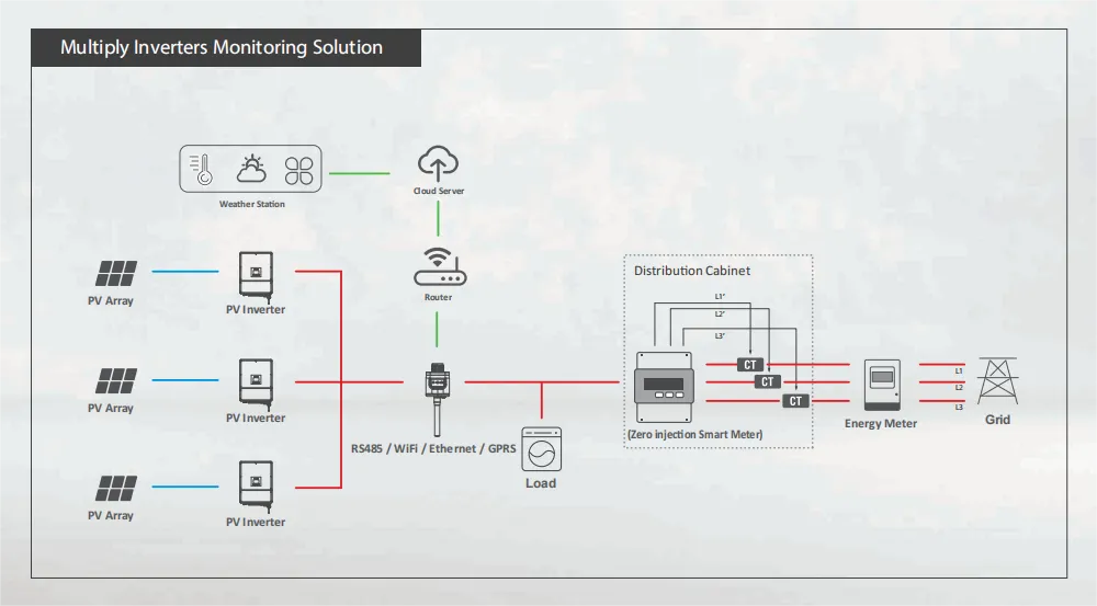 Solar Panel String Inverter