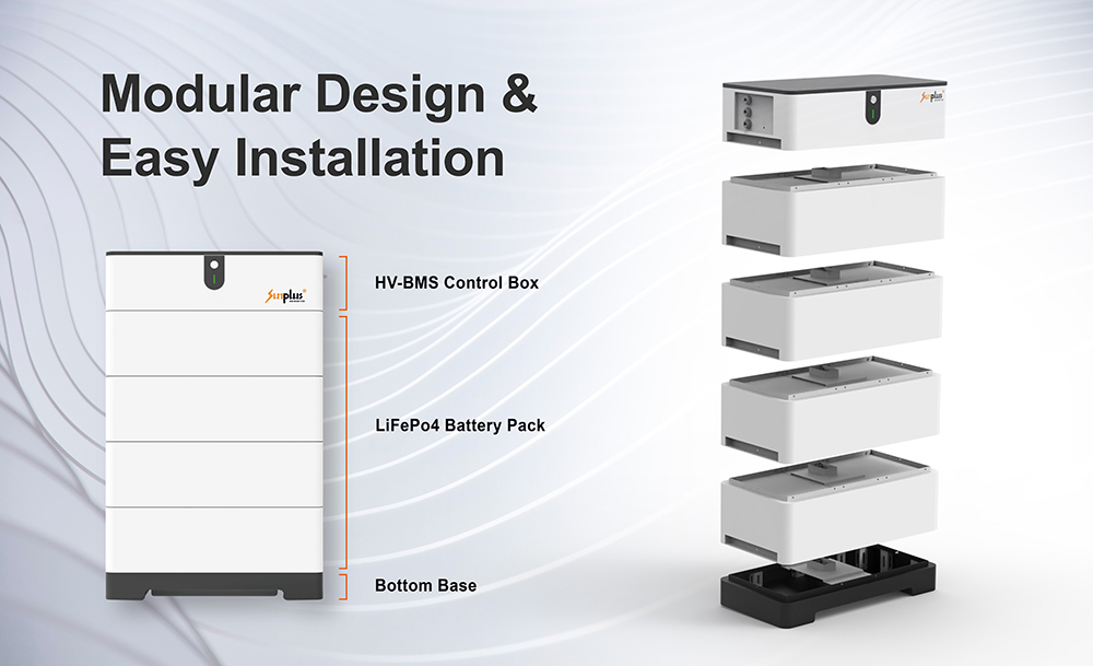 High-Voltage battery: The Key to Energy Storage