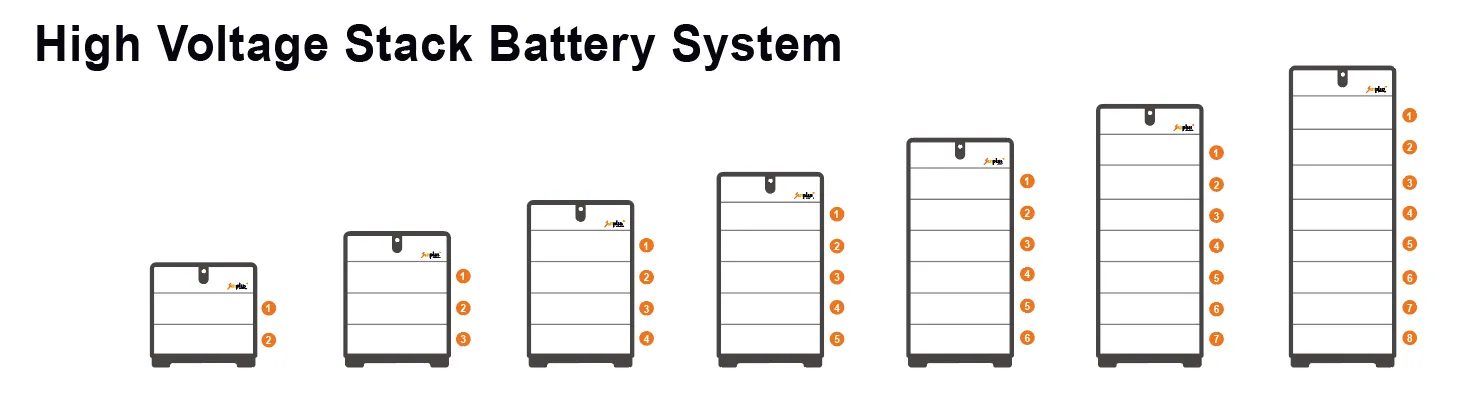 High-Voltage battery: The Key to Energy Storage