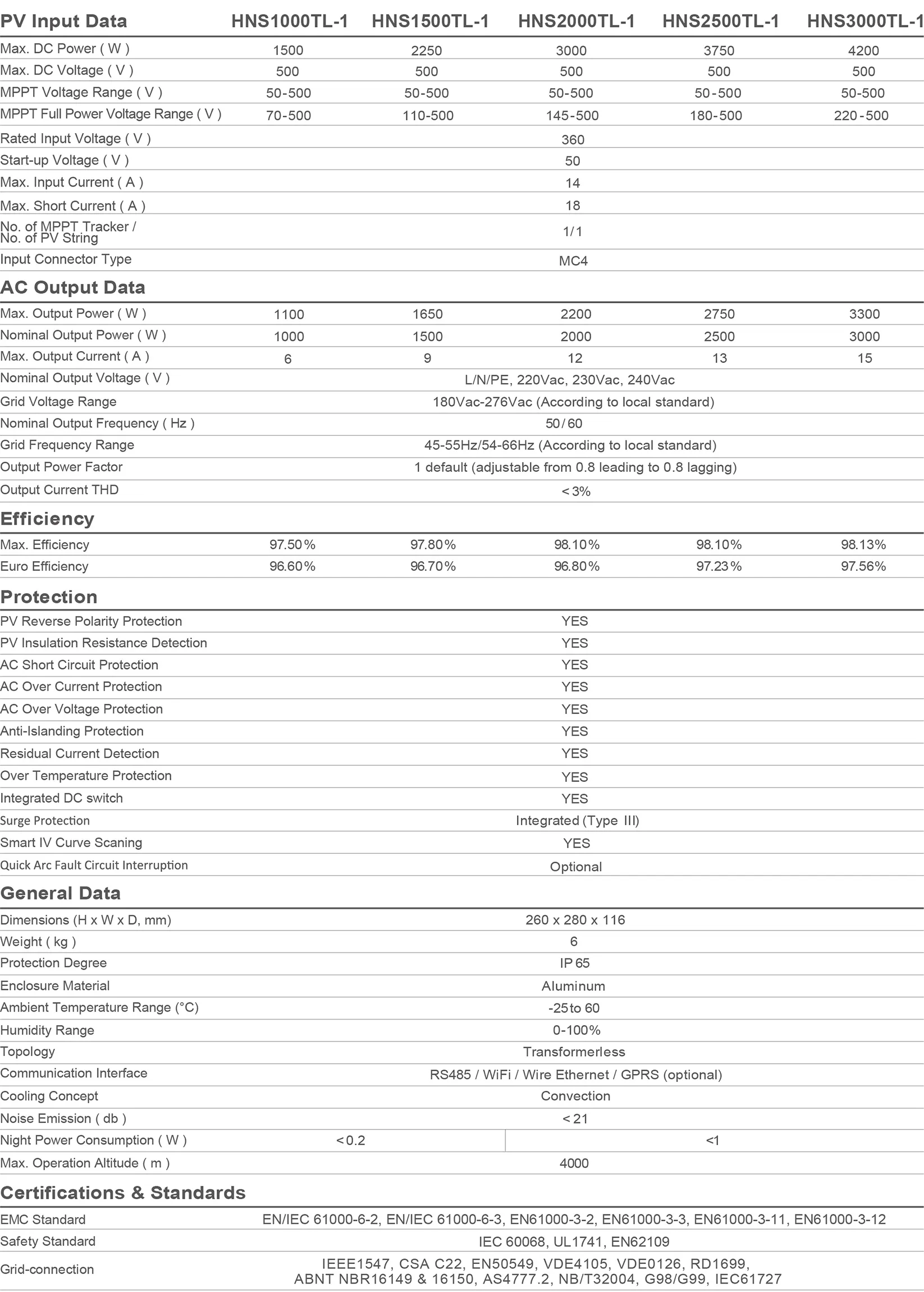 Single Phase Solar Inverter, 3kw String Inverter