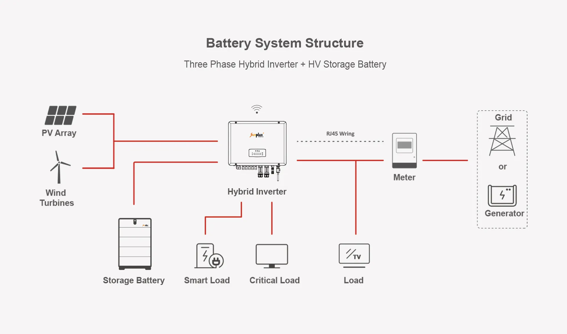 Lithium Ion Battery For Solar Storage
