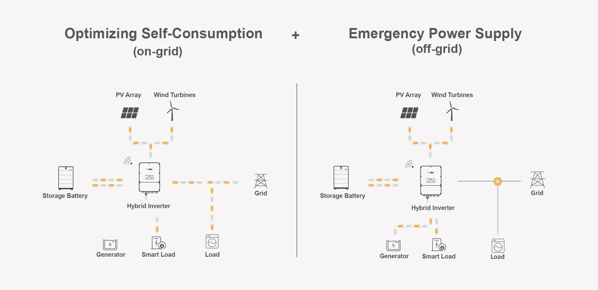 Split Phase Hybrid Inverter, Split Phase Hybrid Inverter Supplier