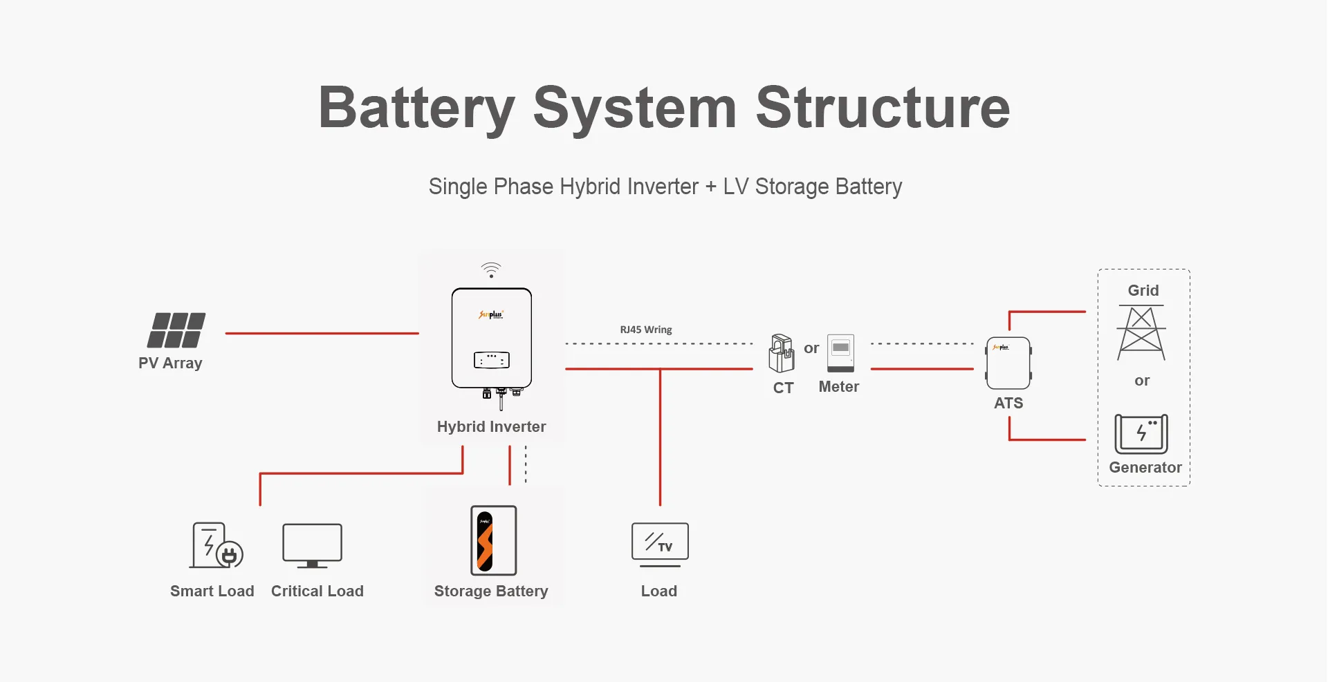 Lithium Battery Pack Supplier, Lithium Battery Pack