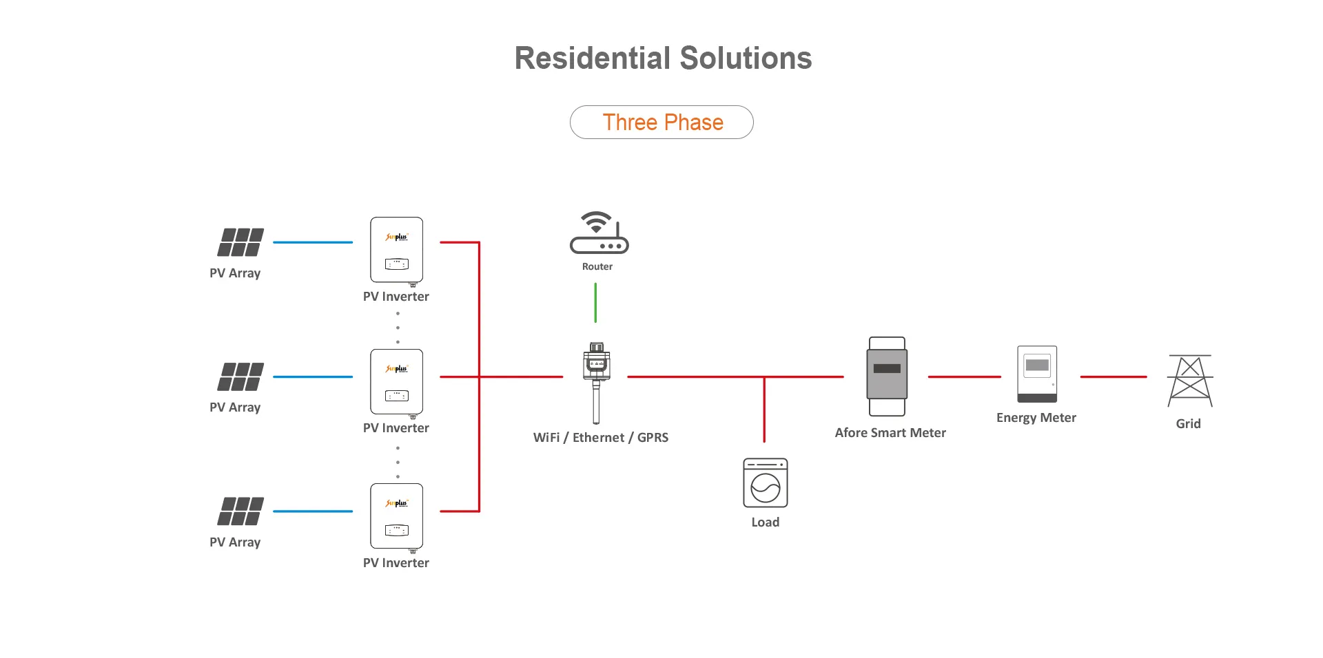 Sunplus Residential Solutions