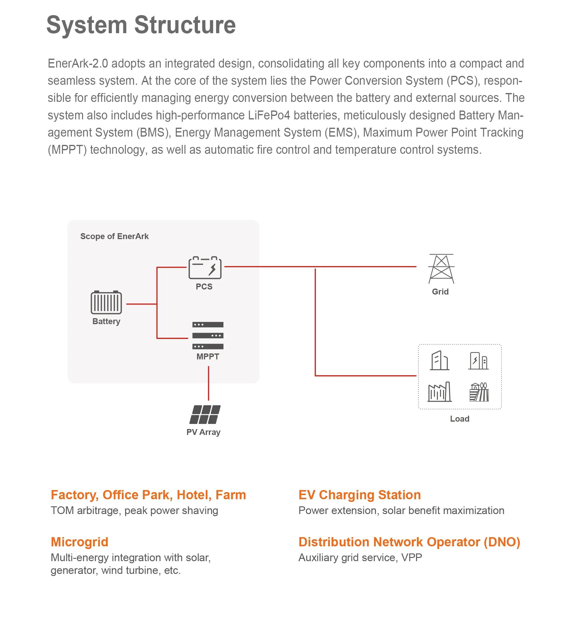 Commercial All-in-One Storage