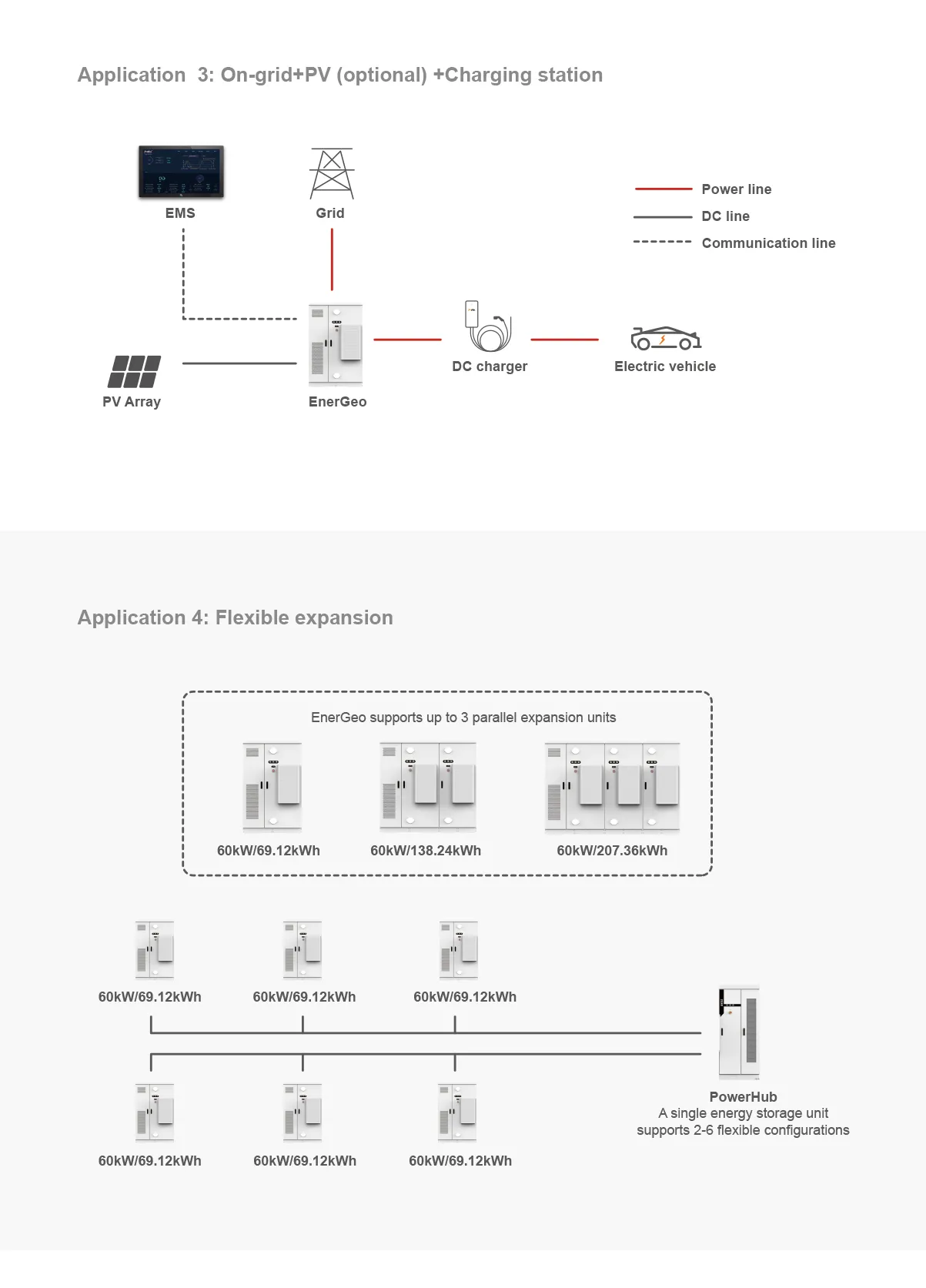 Integrated Outdoor Battery Energy Storage Cabinet