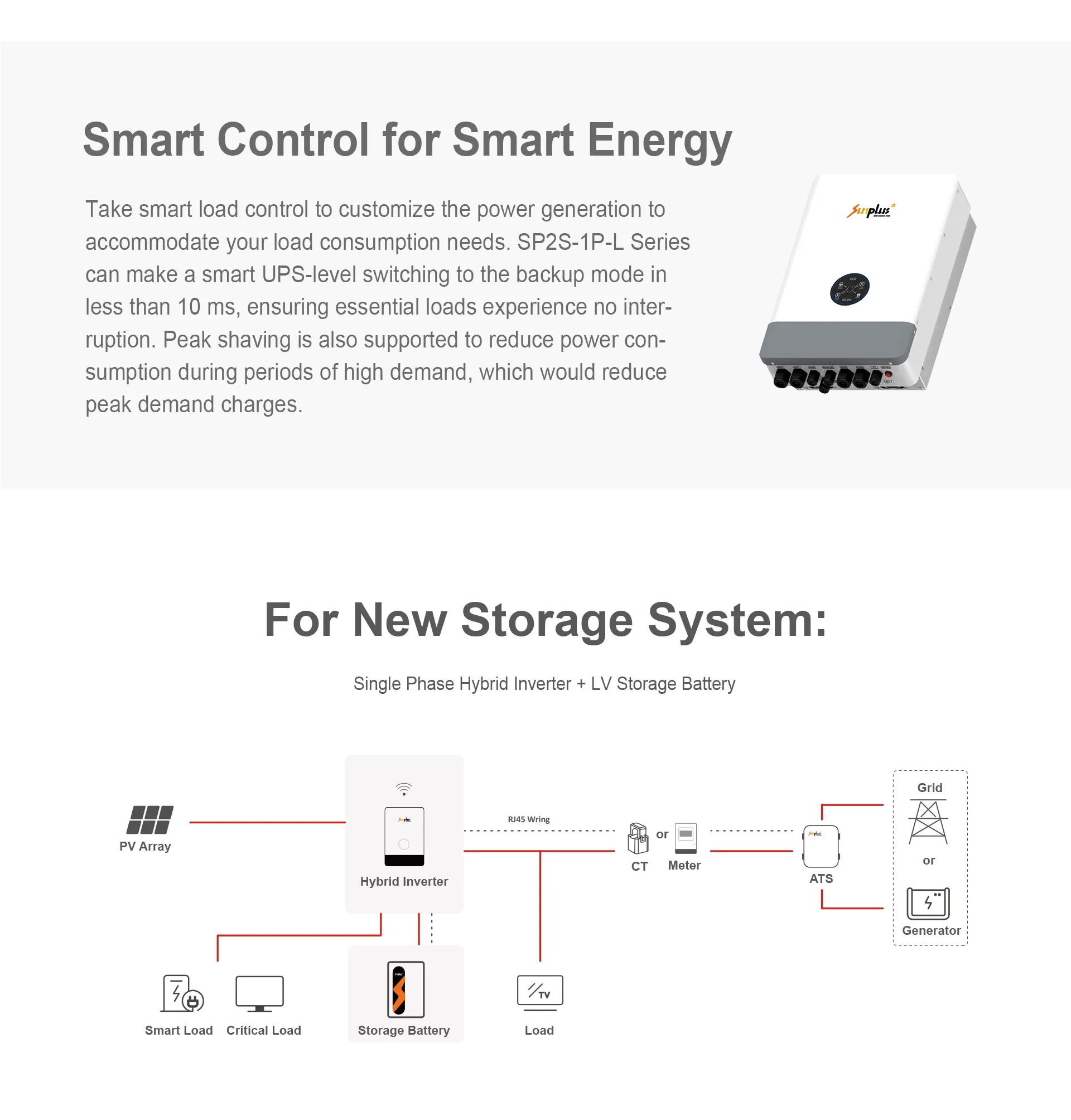 Residential Hybrid Energy Inverter - Single Phase Low Voltage (6-12kW ...