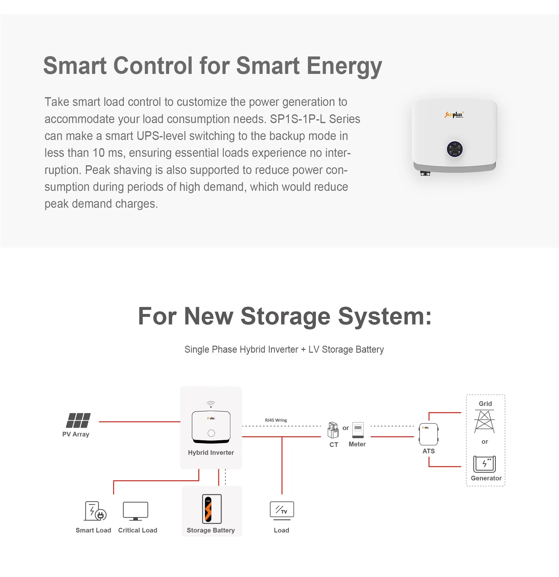 Residential Hybrid Energy Inverter