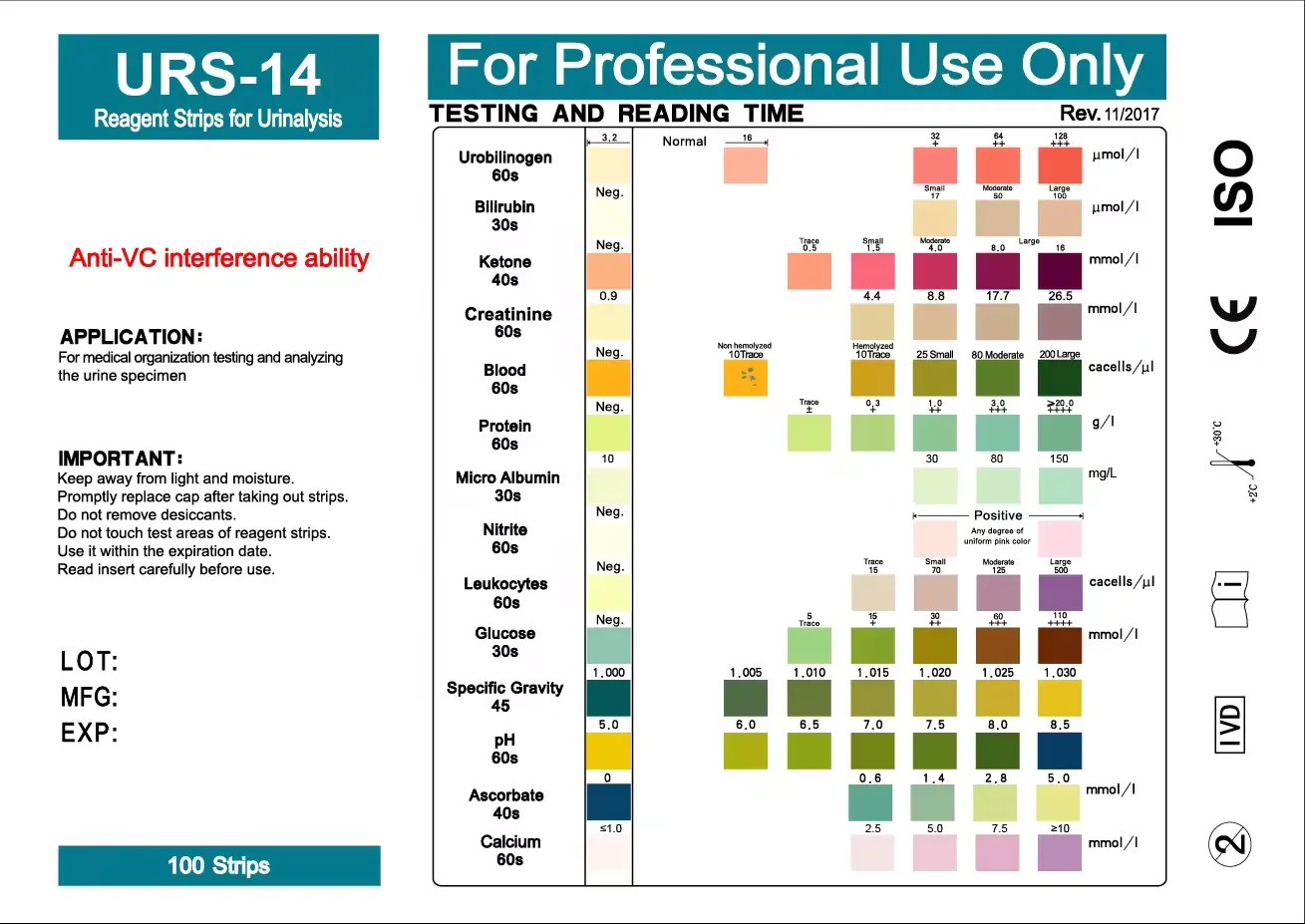 Reagent Strips for Urinalysis
