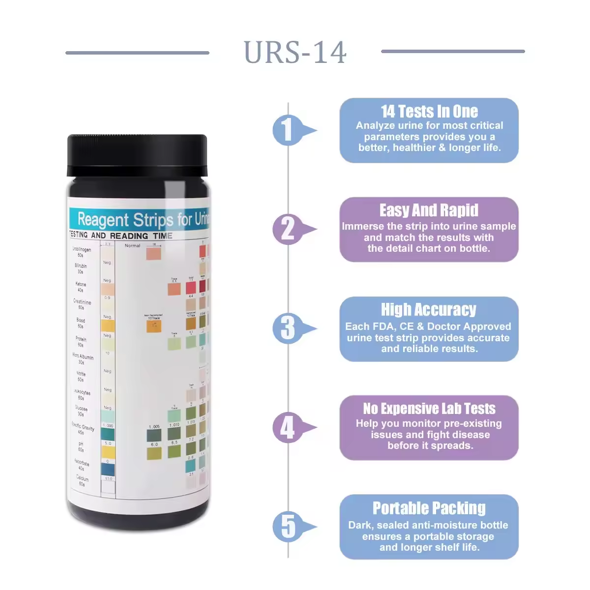 Reagent Strips for Urinalysis