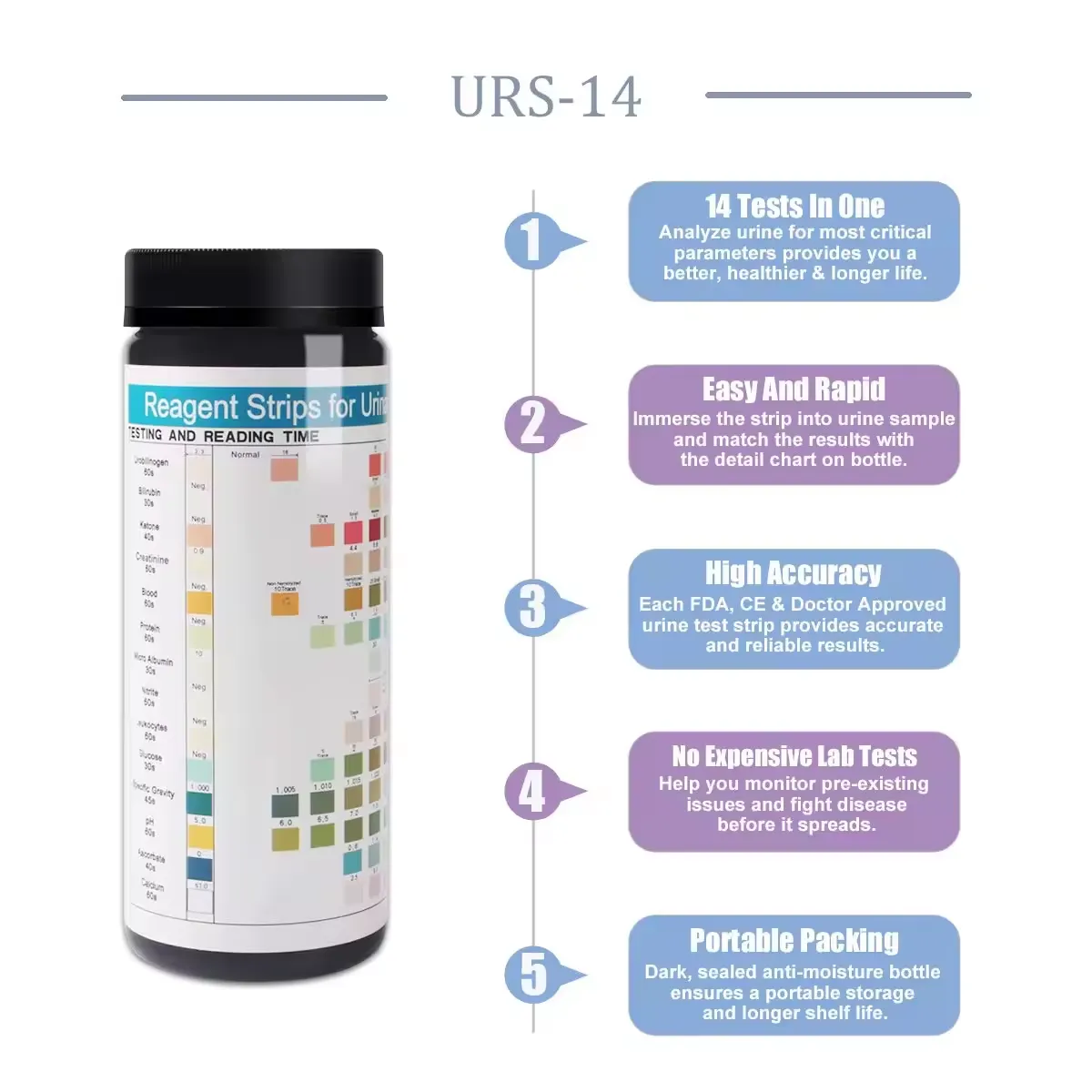 Reagent Strips for Urinalysis