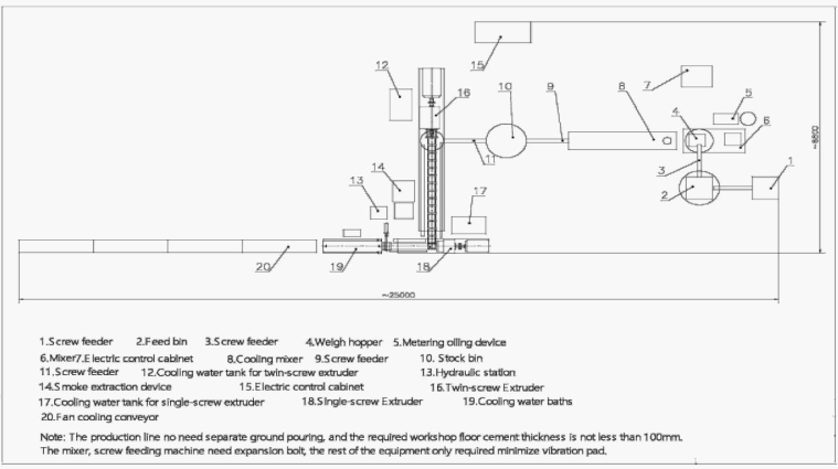 Shijiazhuang For Rubber Industry Co., Ltd.