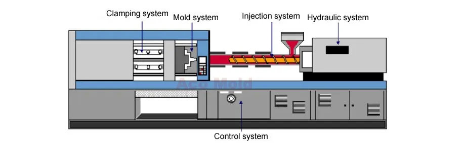 Injection Molded Car Wheel Arch Liner