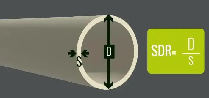 What does SDR stand for in HDPE Pipe?