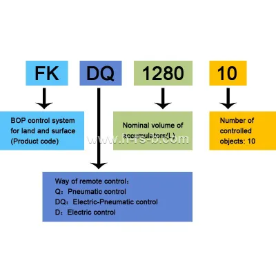 Land and Surface BOP Control System