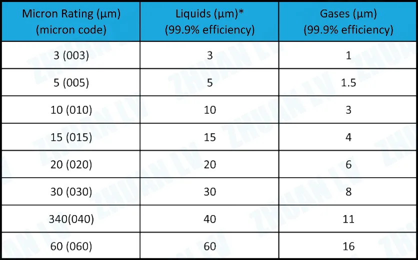 Pleated Filter Element,