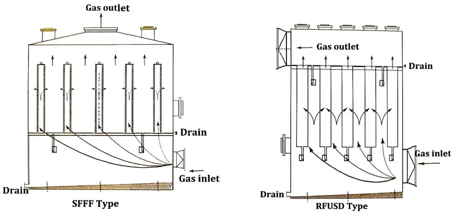 Fiber Bed Mist Eliminators