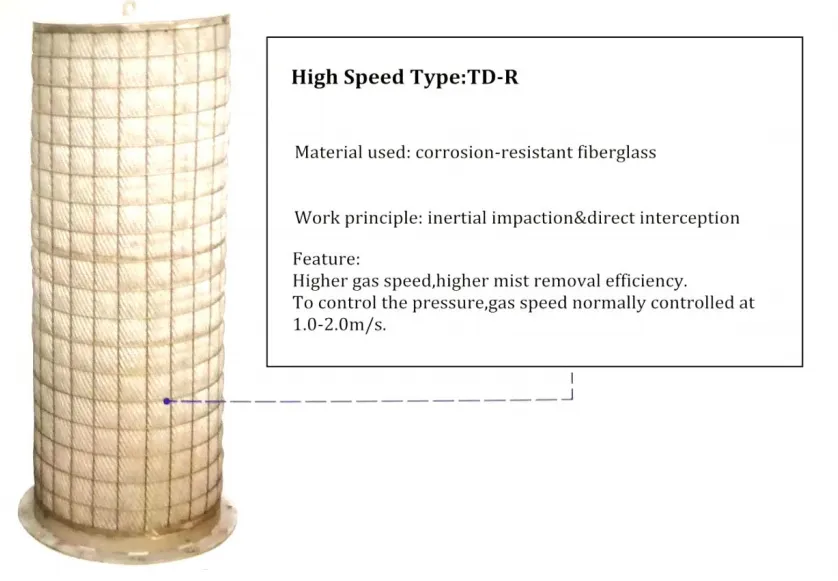 Mist Eliminators in Sulfuric Acid Plants supplier