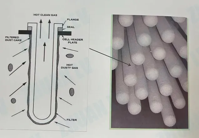 Ceramic fiber filter tube --Hot gas dust removal