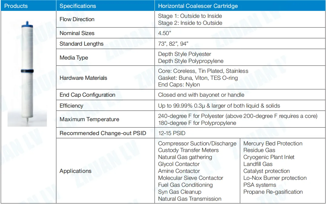 Horizontal Multi-Stage Coalescer Cartridges, Zhuan Lv filtration
