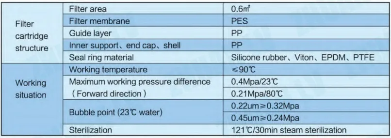 Zhuan Lv polyether sulfone (PES)pleated filter cartridge