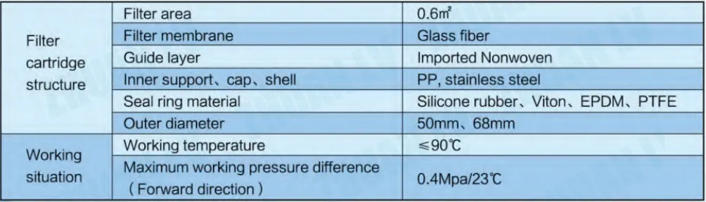 Filtration element Glass fiber liquid filter cartridge