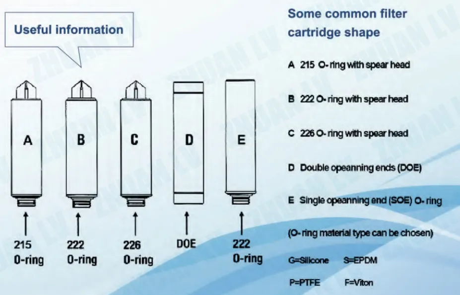 Zhuan Lv Pleated membrane filter cartridge