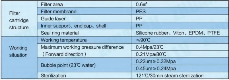 Membrane Double layer PES pleated filter cartridge