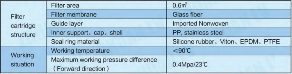 Filter element Glass fiber air filter cartridge