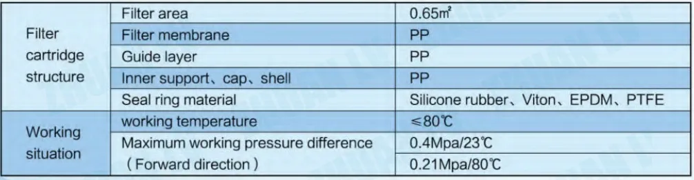 Polypropylene /PP pleated filter cartridge-Zhuan Lv