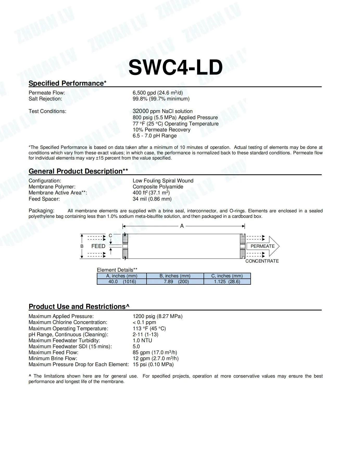 Reverse osmosis membrane water filter element