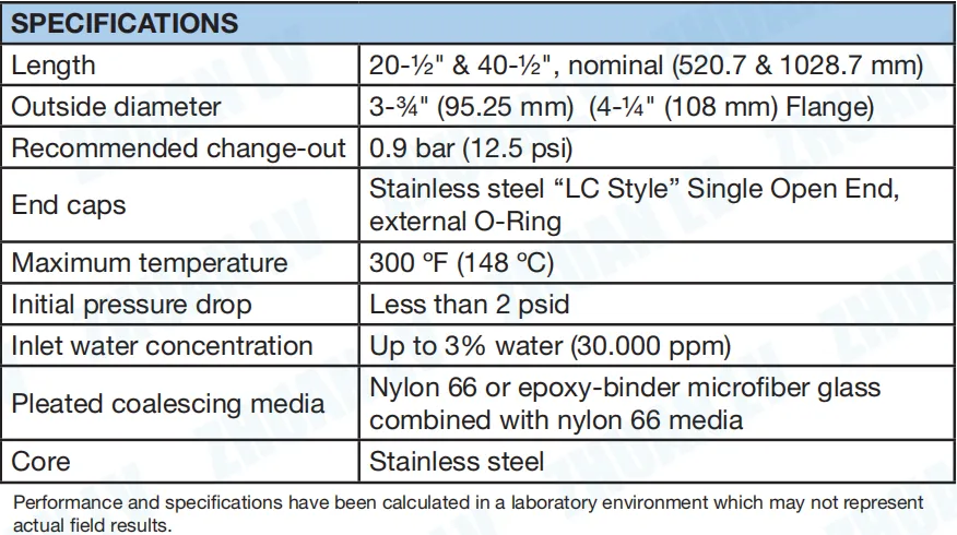 Naphtha Coalescer Filter