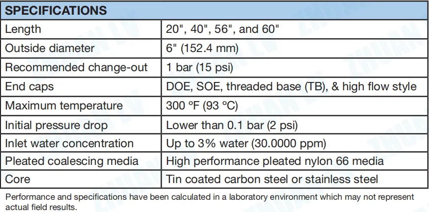 Solvent and Caustic Coalescer