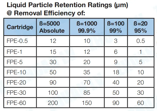 Flo-Pac® + Pleated Depth Filter Cartridges