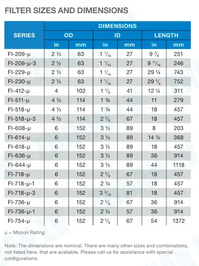 FI Series Filter Cartridges