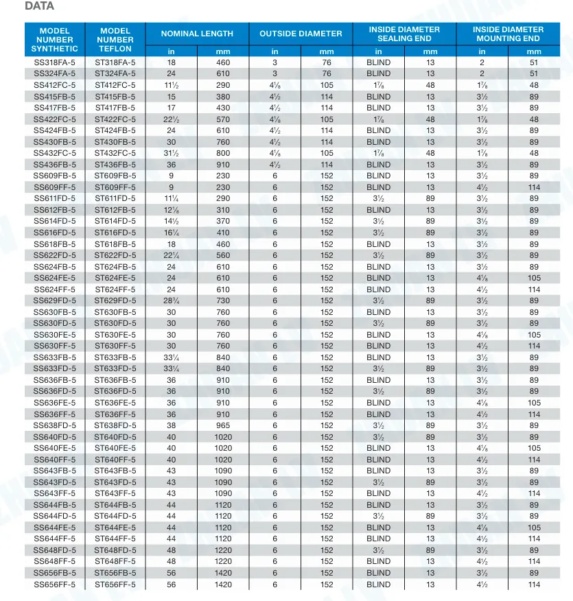 SS-5 and ST-5 Series Separator Cartridges