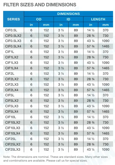 CIF Series High Efficiency Coreless Filter Cartridges