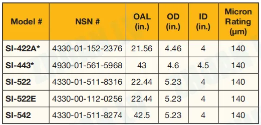 Velcon replacement Canister Separator filter cartridge supplier